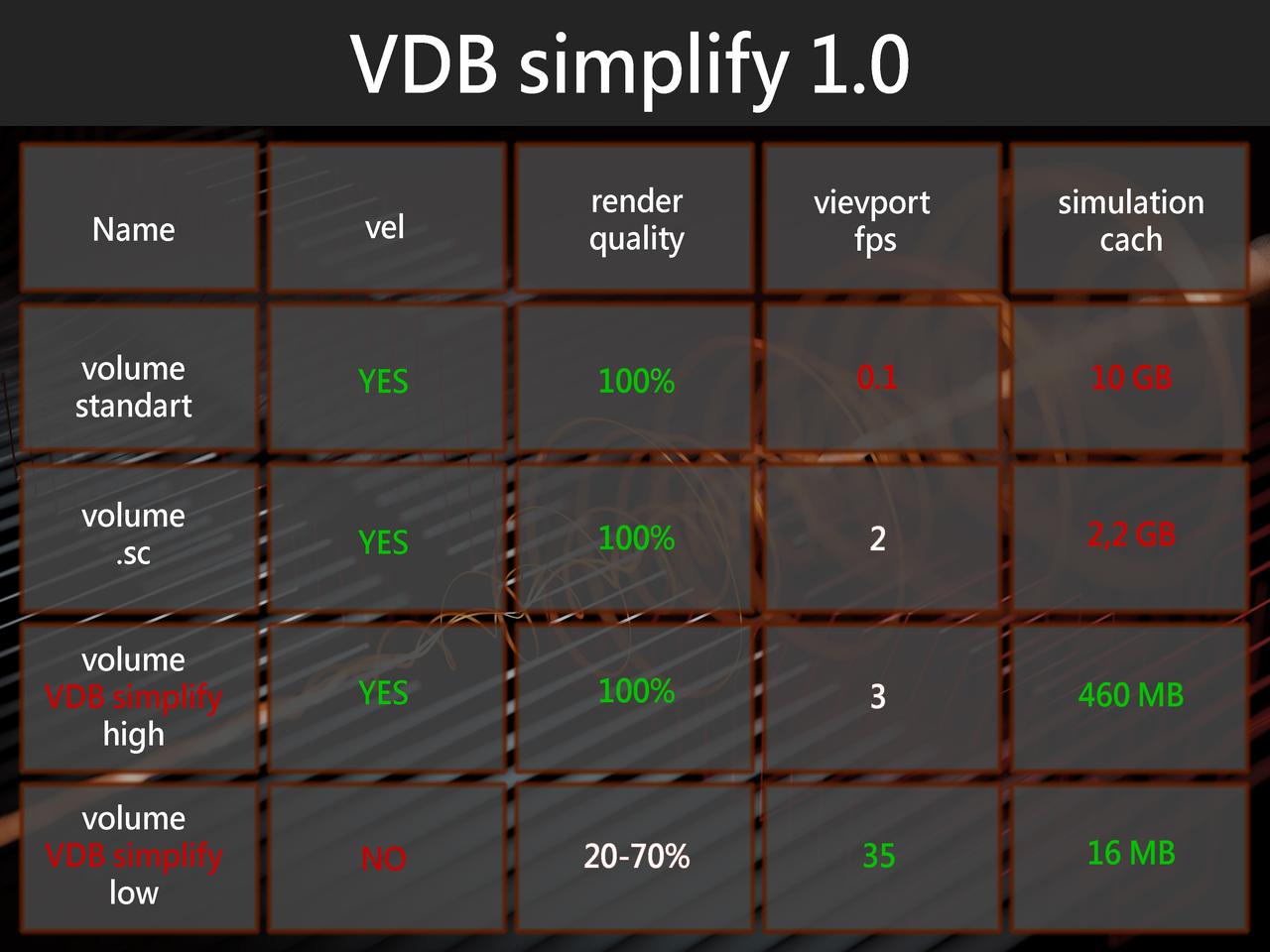 VDB simplify:1.0