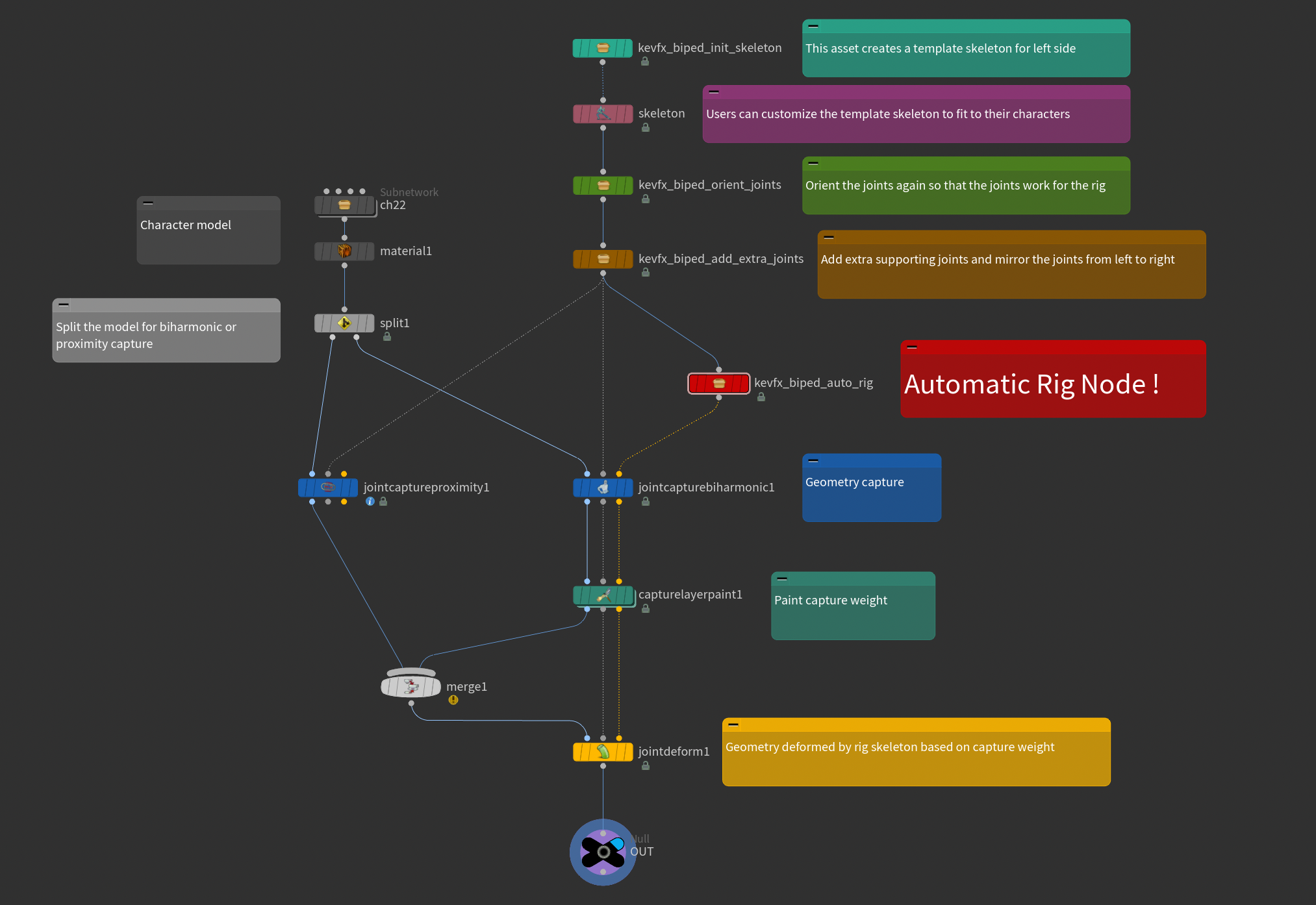 Kevfx Biped Auto Rig