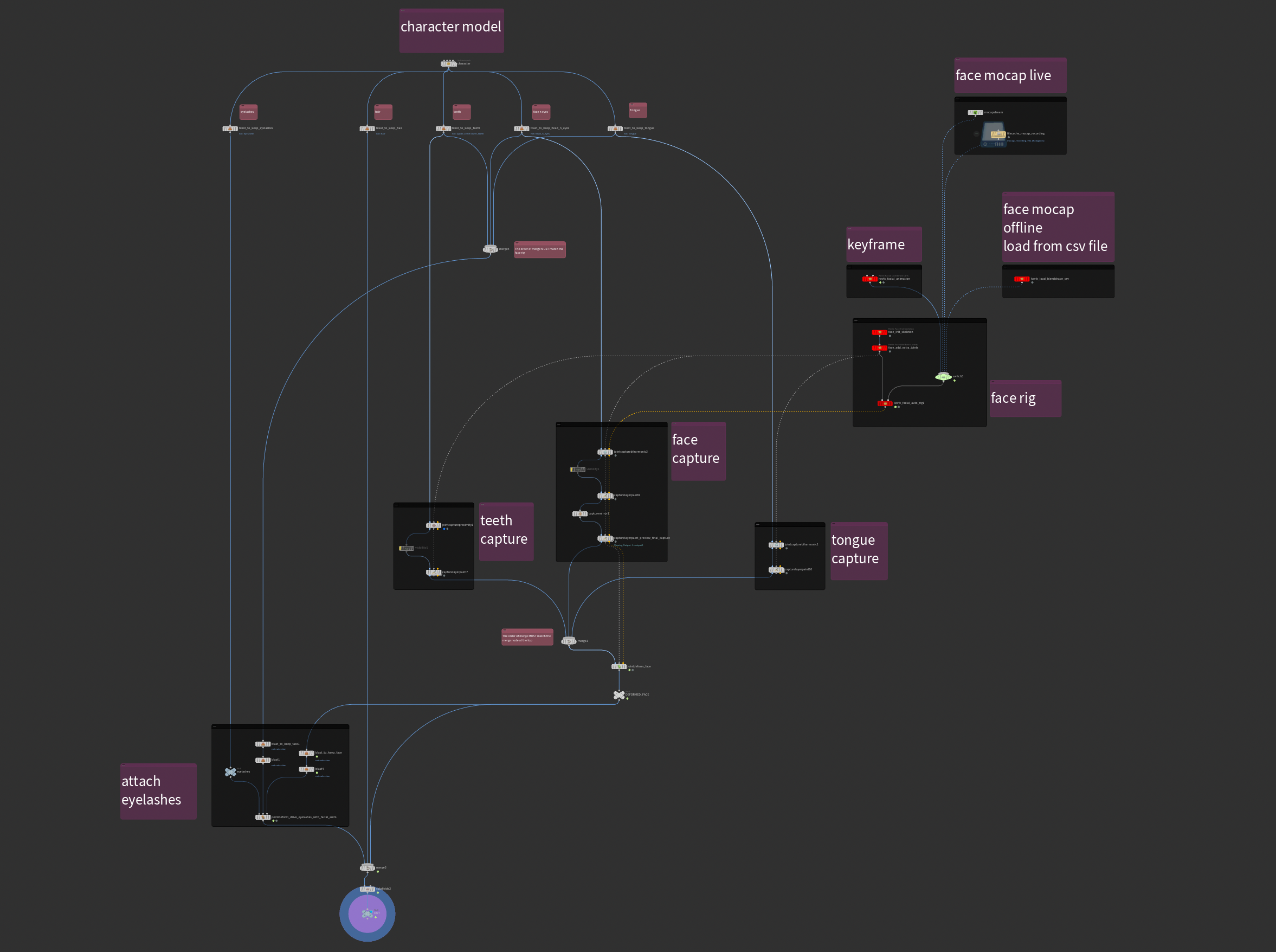 Kevfx Facial Auto Rig