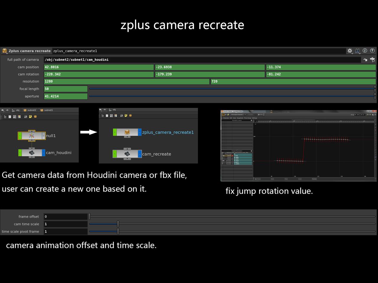 Zplus camera recreate