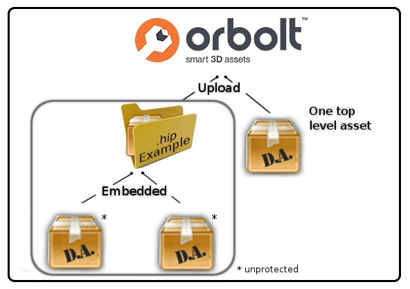 To embed or not to embed.. multiple assets and example ...
